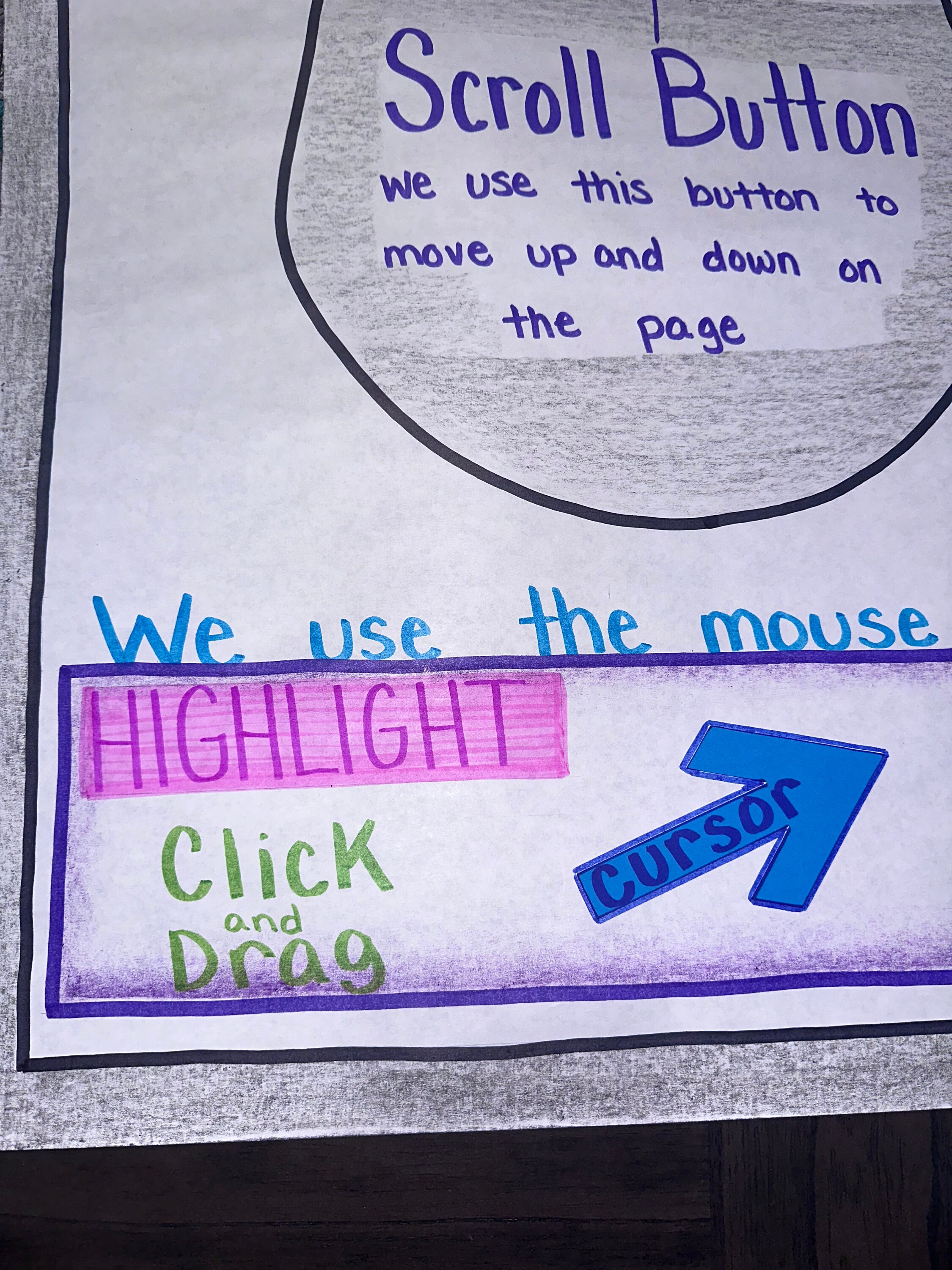 Parts of a Mouse - Technology Anchor Chart for Elementary, Middle and ...