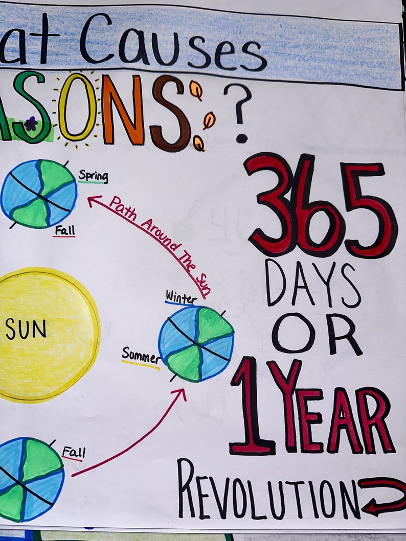 What Causes Seasons Anchor Chart for Elementary, Middle and High School ...