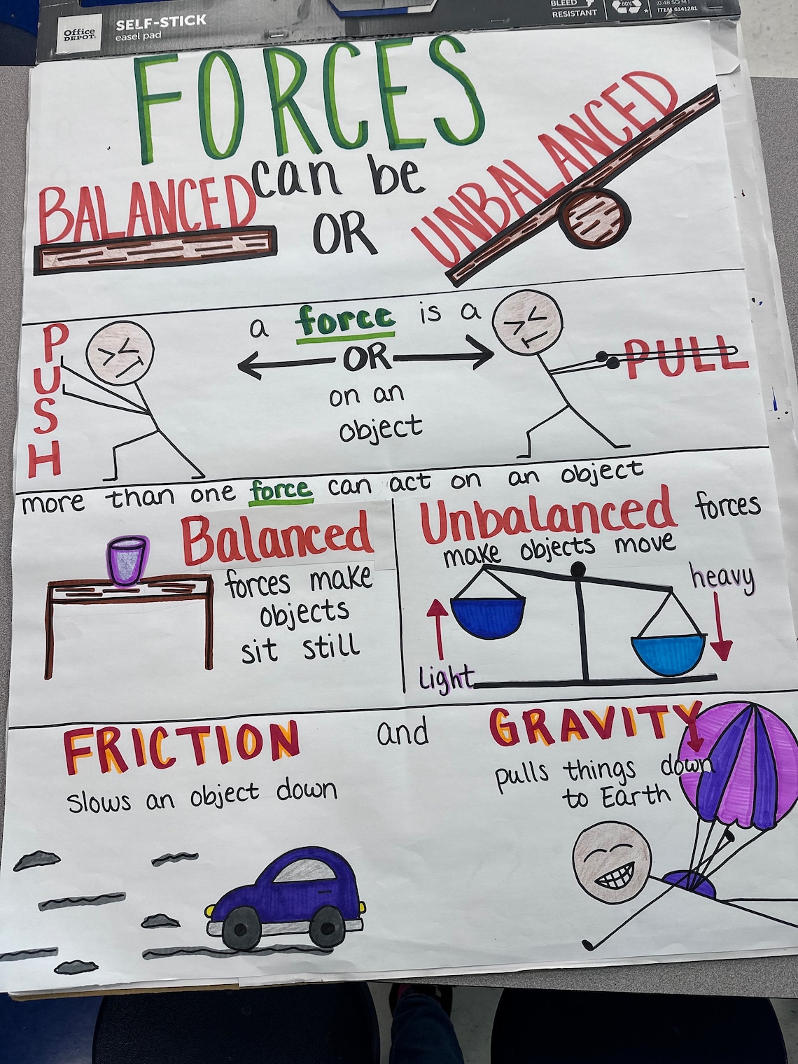 Force Anchor Chart for Elementary, Middle and High School - Etsy