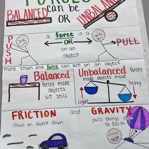 Force Anchor Chart for Elementary, Middle and High School - Etsy