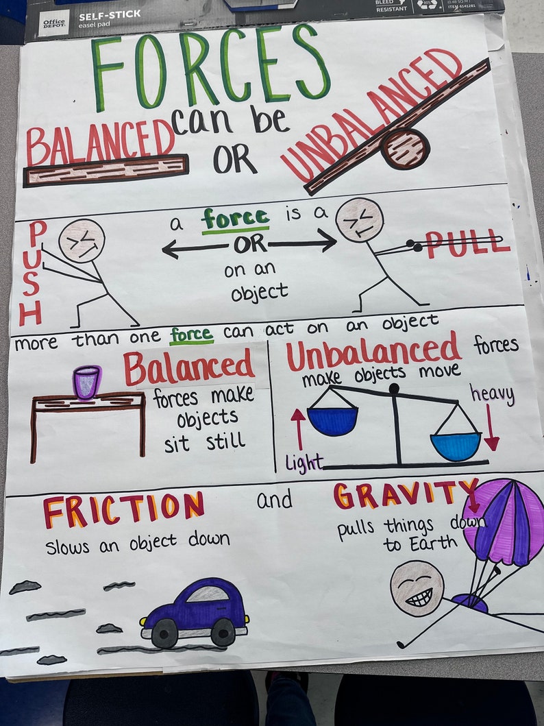 Force Anchor Chart for Elementary, Middle and High School - Etsy
