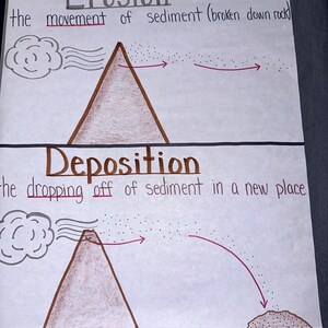 Weathering Anchor Chart for Elementary, Middle and High School - Etsy