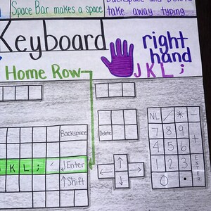The Keys to a Keyboard - Technology Anchor Chart for Elementary, Middle ...