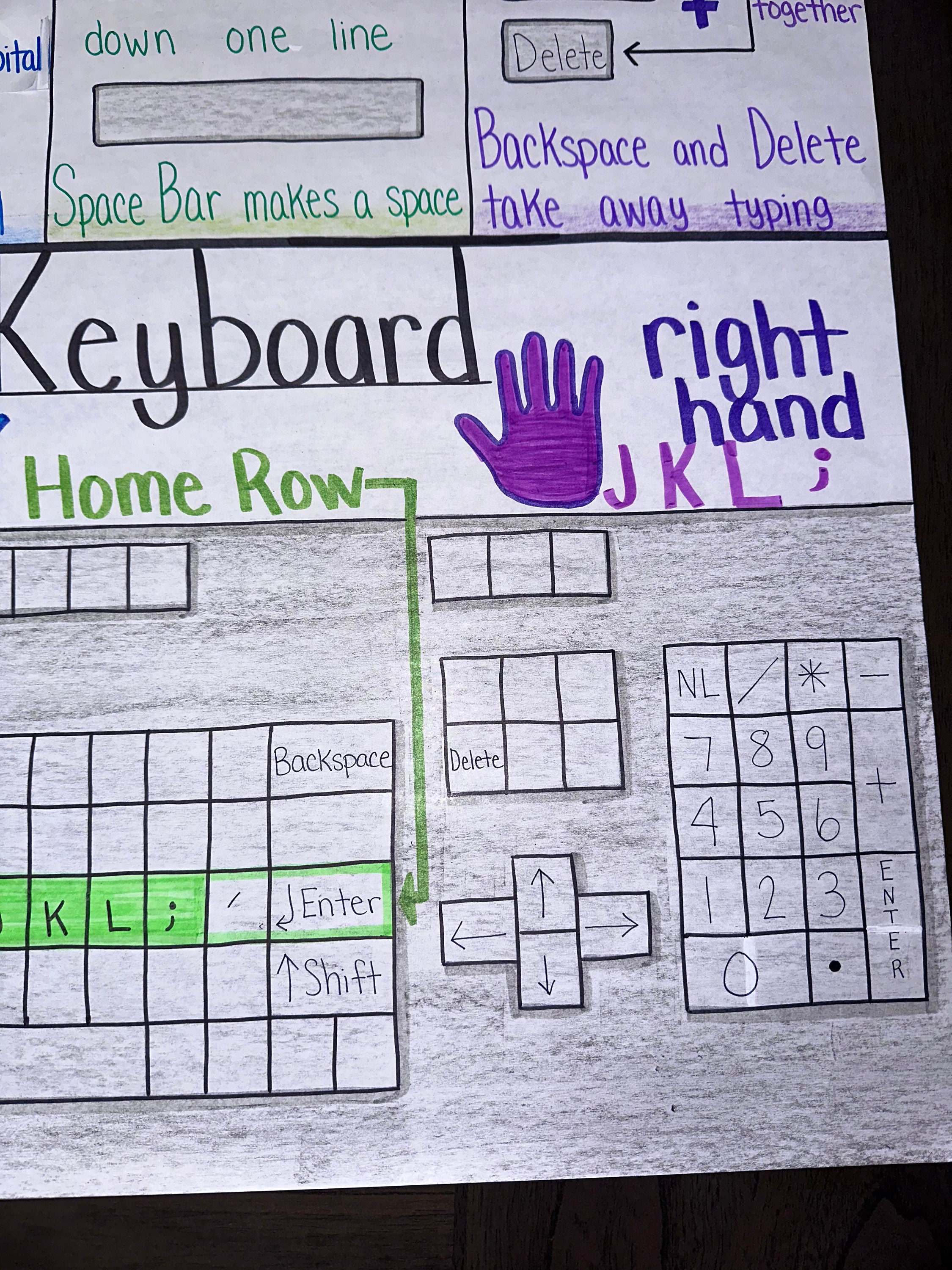 The Keys to a Keyboard - Technology Anchor Chart for Elementary, Middle ...