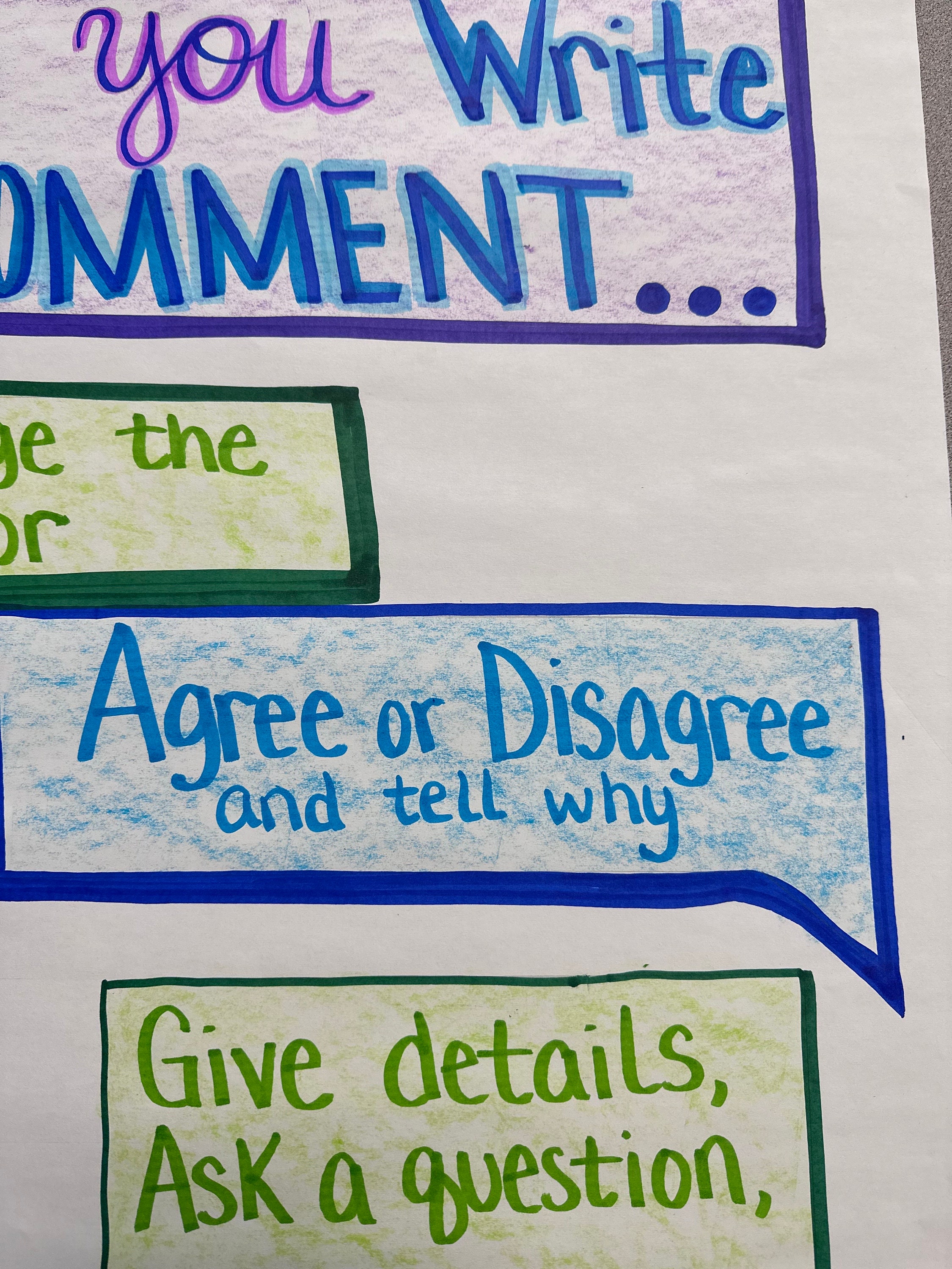 Writing a Comment Technology Anchor Chart for Elementary, Middle and ...