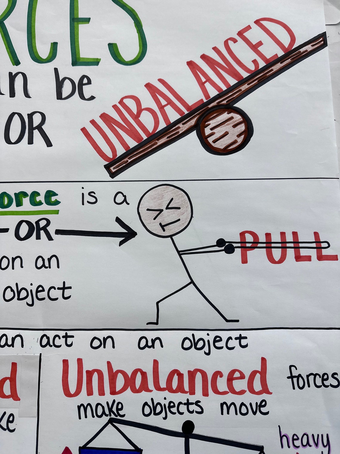 Force Anchor Chart for Elementary, Middle and High School - Etsy