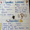 Point of View Anchor Chart for Elementary, Middle and High School - Etsy