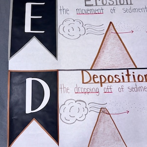 Weathering Anchor Chart for Elementary, Middle and High School - Etsy