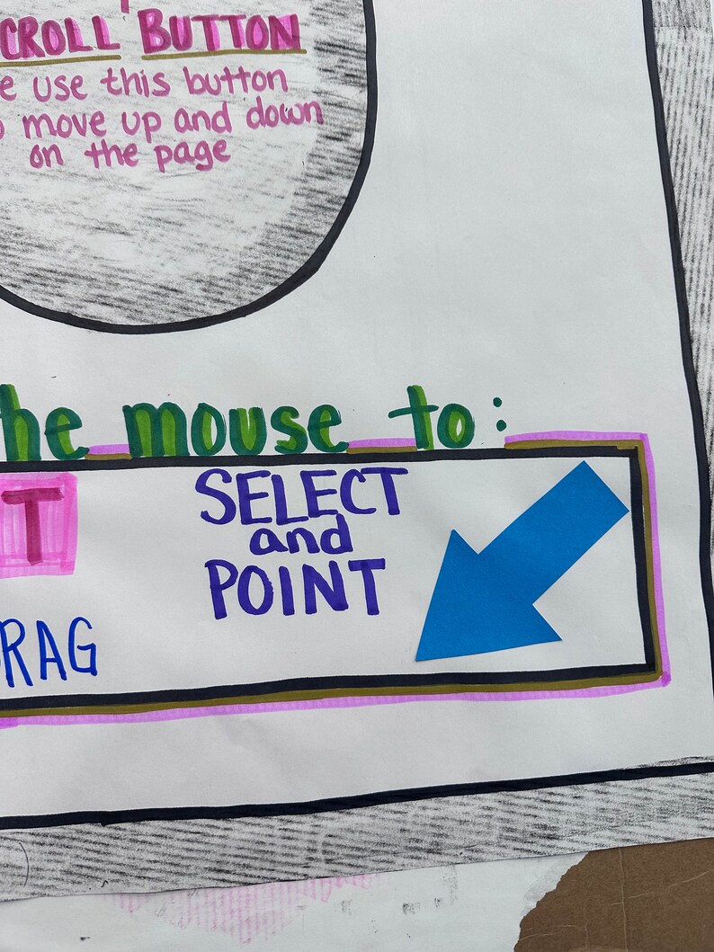 Parts of a Mouse Technology Anchor Chart for 5th-8th Grade - Etsy