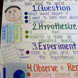 Scientific Method Elementary, Middle, and High School - Etsy