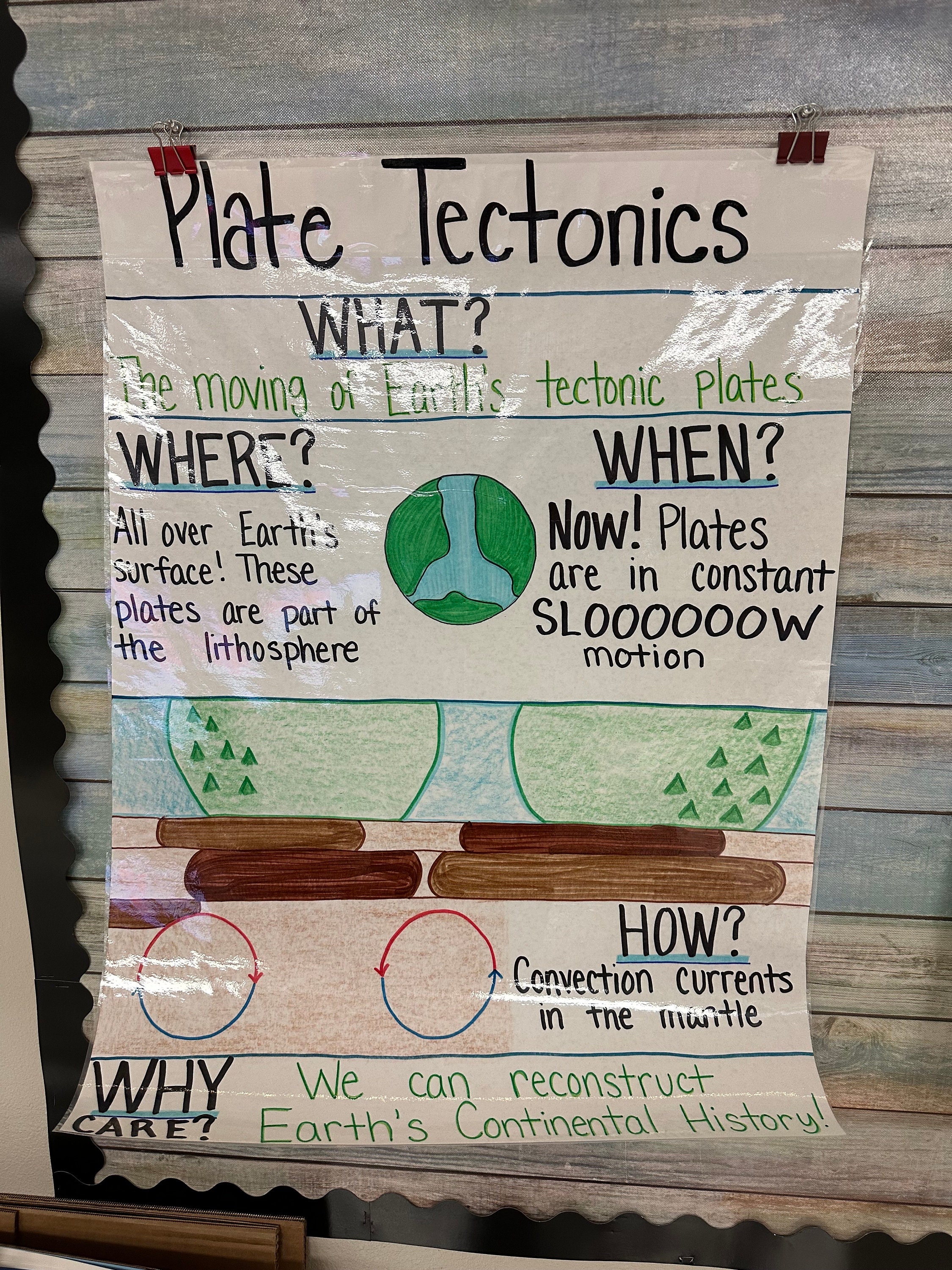 Plate Tectonics Anchor Chart for Elementary, Middle and High School - Etsy