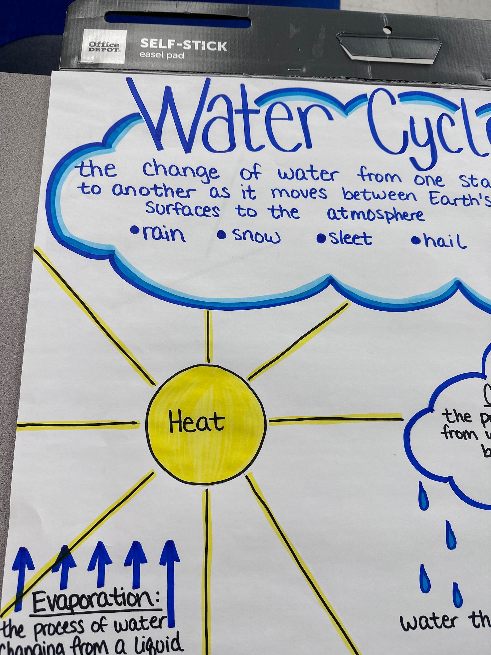 Water Cycle Anchor Chart for Elementary, Middle and High School - Etsy