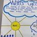 Water Cycle Anchor Chart for Elementary, Middle and High School - Etsy