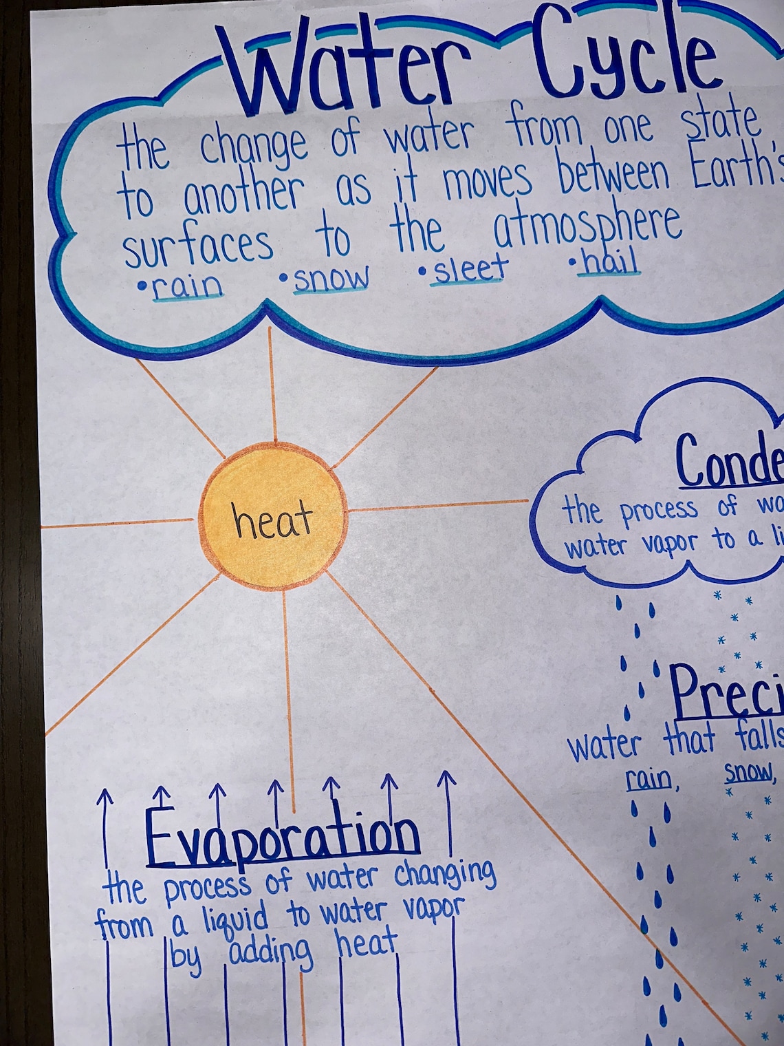 Water Cycle Anchor Chart for Elementary, Middle and High School - Etsy