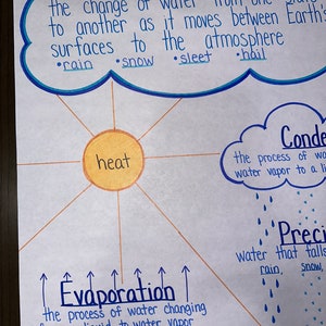 Water Cycle Anchor Chart for Elementary, Middle and High School - Etsy