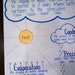 Water Cycle Anchor Chart for Elementary, Middle and High School - Etsy