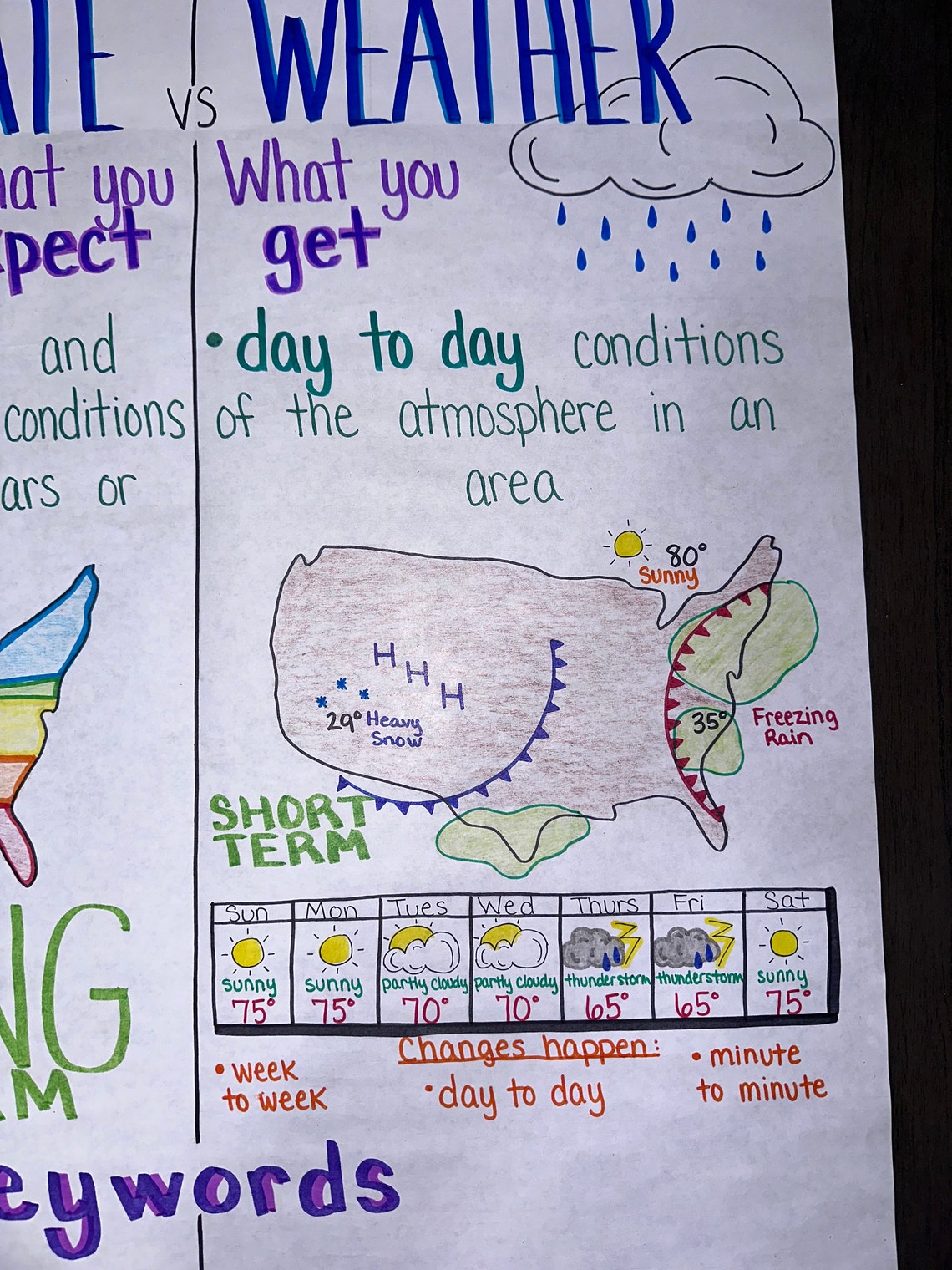 Climate Vs. Weather Anchor Chart for Elementary, Middle and High School ...