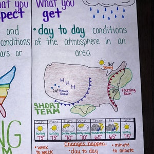Climate Vs. Weather Anchor Chart for Elementary, Middle and High School ...