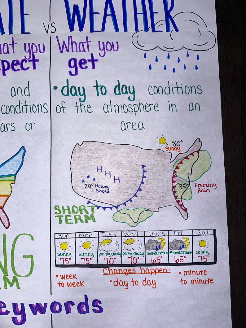 Climate Vs. Weather Anchor Chart for Elementary, Middle and High School ...