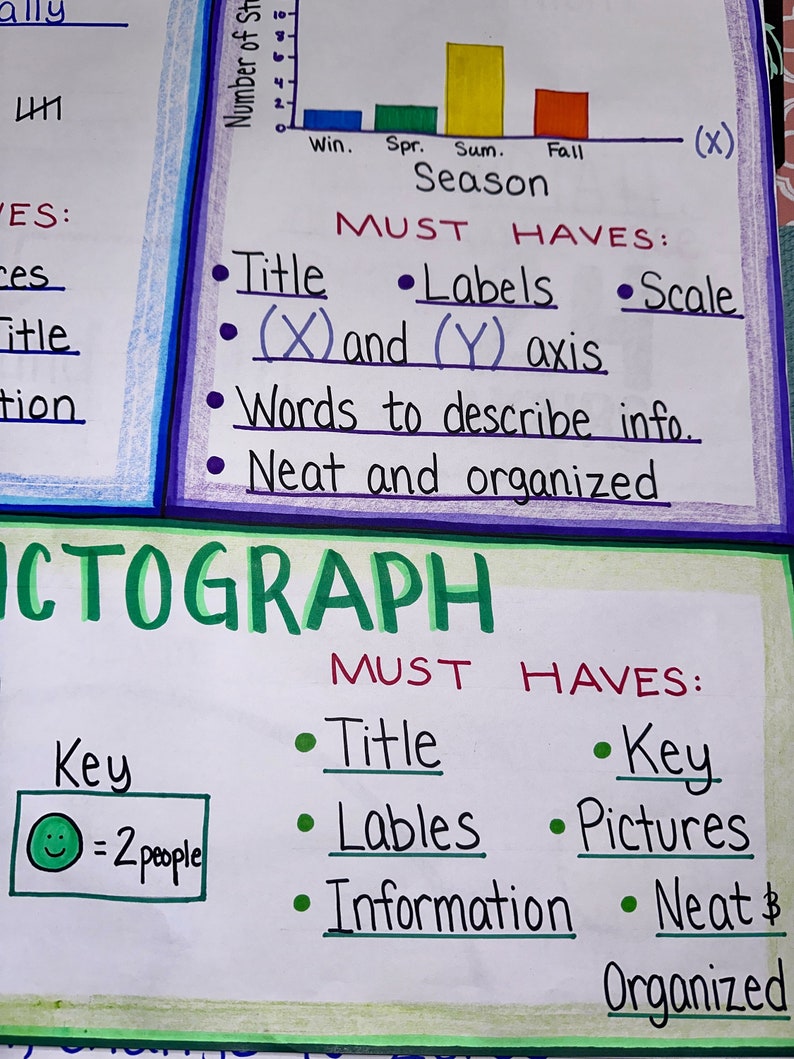 Data Management Anchor Chart for Elementary, Middle and High School - Etsy