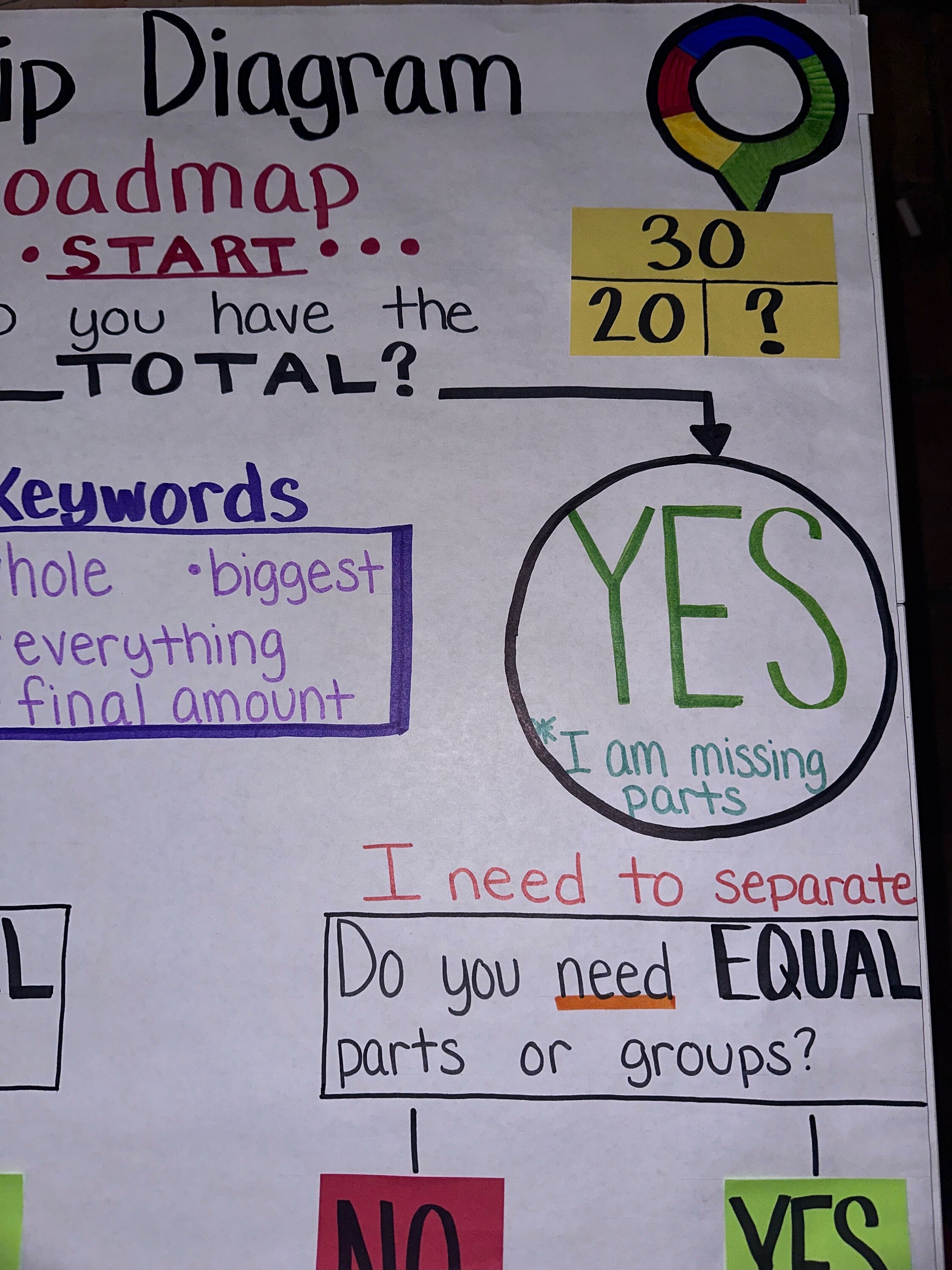 Strip Diagram Model Anchor Chart for Elementary, Middle and High School ...