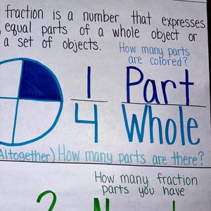 Fractions Anchor Chart for Elementary, Middle and High School - Etsy