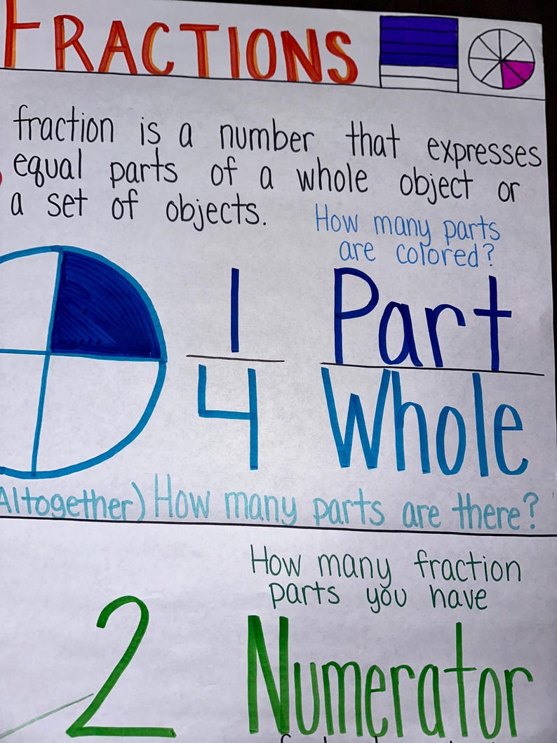 Fractions Anchor Chart for Elementary, Middle and High School - Etsy