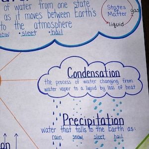 Water Cycle Anchor Chart for Elementary, Middle and High School - Etsy