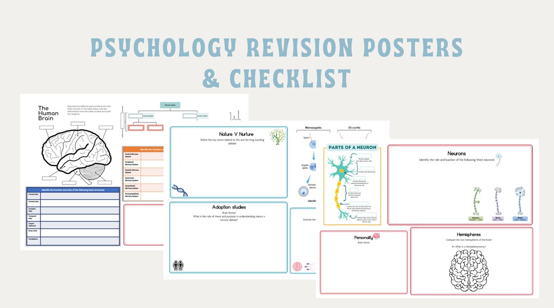 Psychology Science Revision Posters - Introductory Psychology; the ...