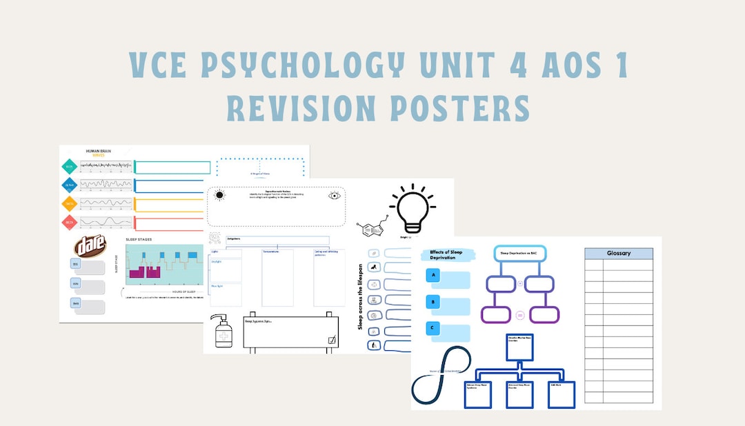 VCE Psychology Unit 4 AOS 1 Revision Posters - Etsy
