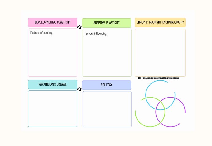 VCE Psychology Unit 1 AOS 2 Revision Posters - Etsy Australia