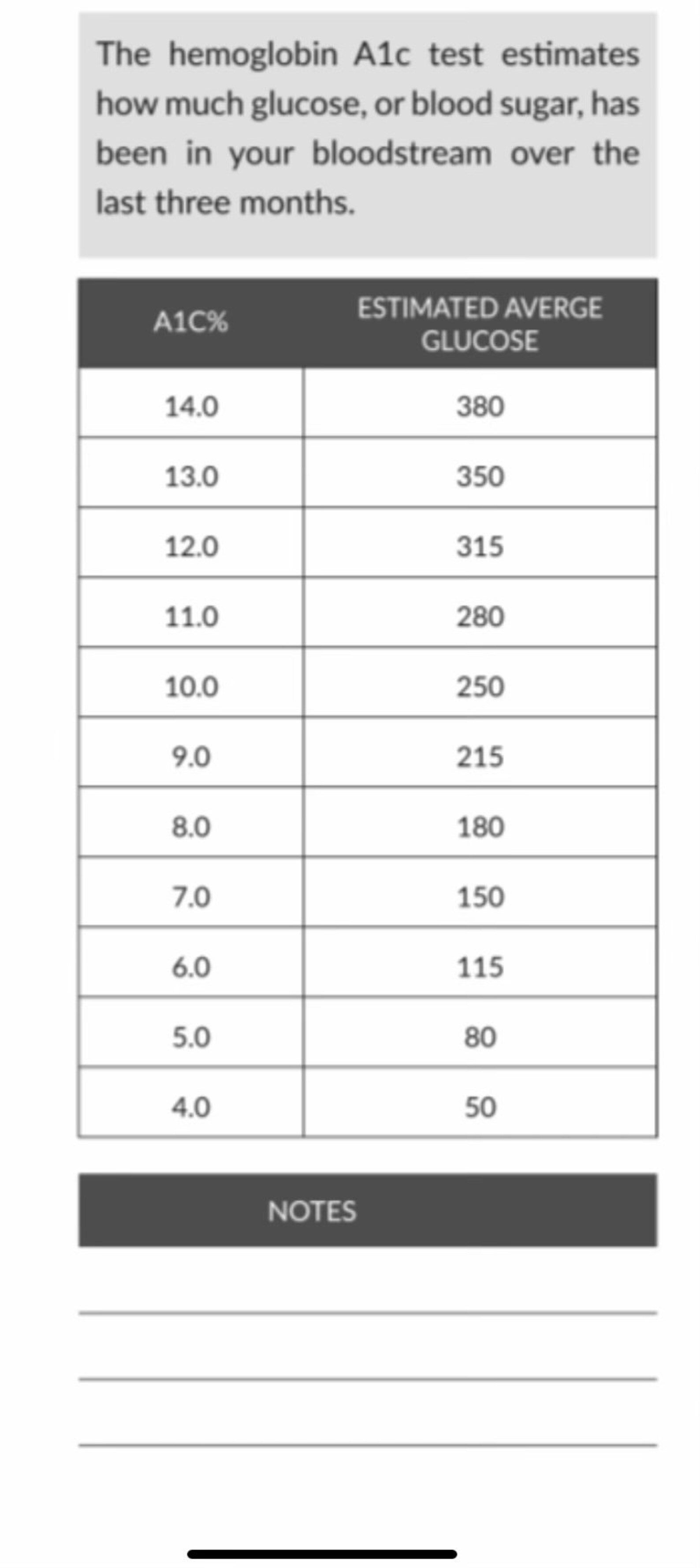 Blood Sugar Log and Hemoglobin A1C - Etsy UK