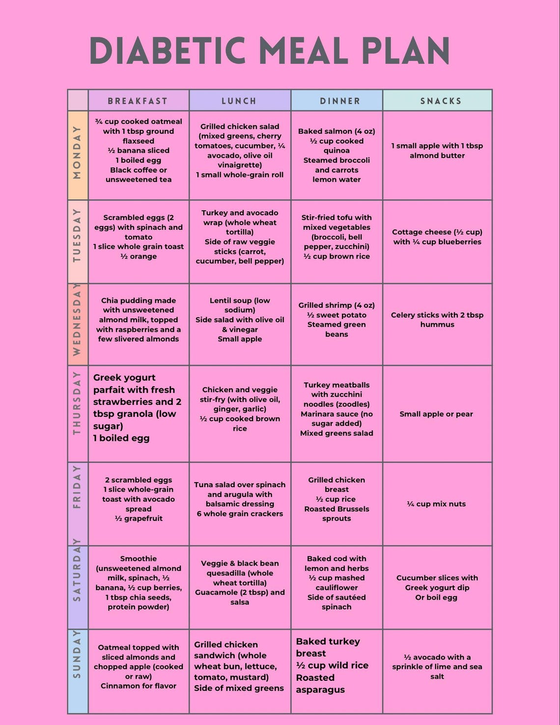 Diabetic Meal Plan for a Week - Etsy
