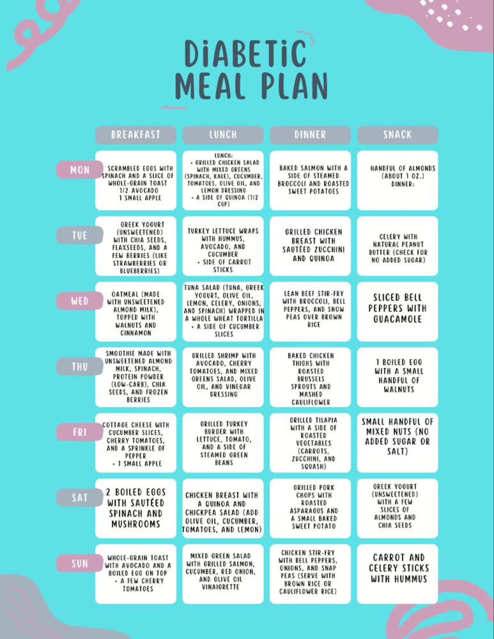 Diabetic Meal Plan for a Week (digital) - Etsy