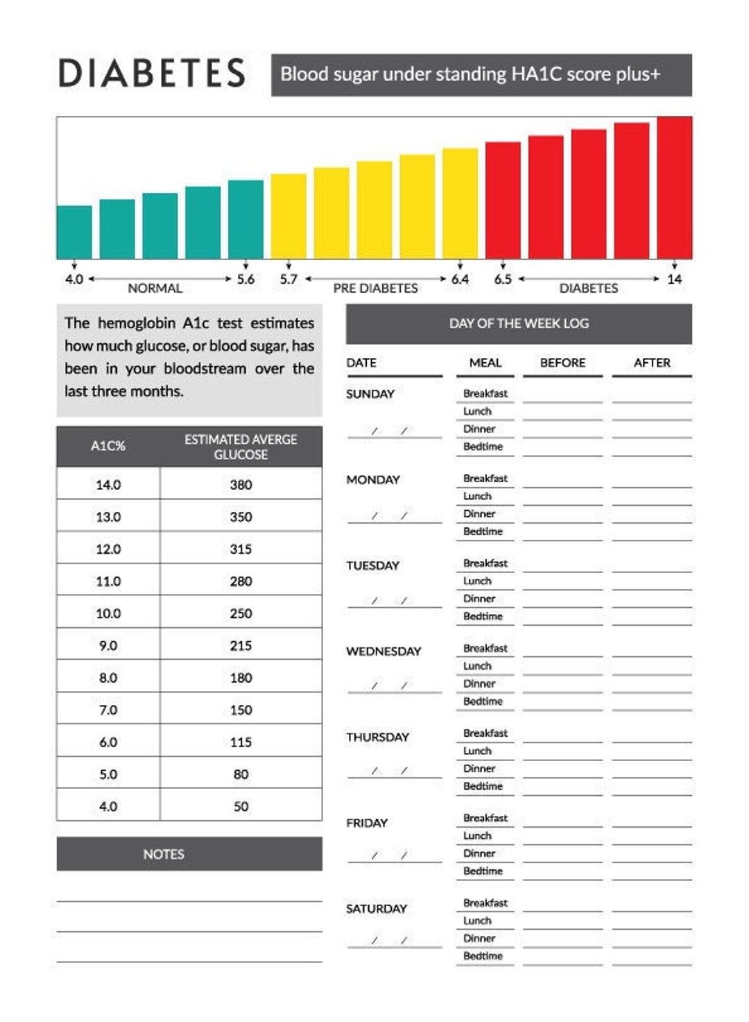 Blood Sugar Log and Hemoglobin A1C - Etsy UK