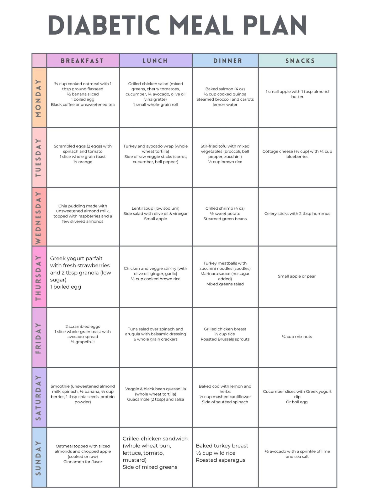 Diabetic Meal Plan for a Week (digital) - Etsy