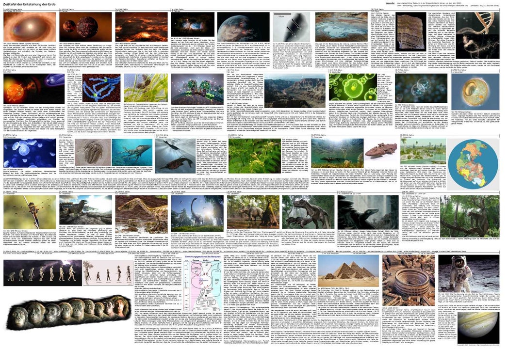 Digital Poster of the Timeline of the Origin of the Earth and Life ...