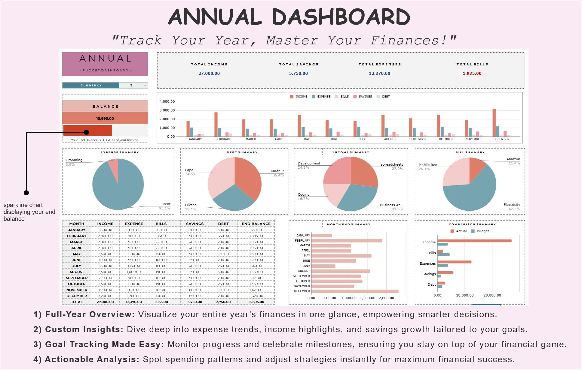 Ultimate Annual Budget Spreadsheet Google Sheet Budget Template Monthly ...