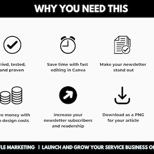 6 Linkedin Newsletter Headers and Thumbnails Editable Canva Template ...