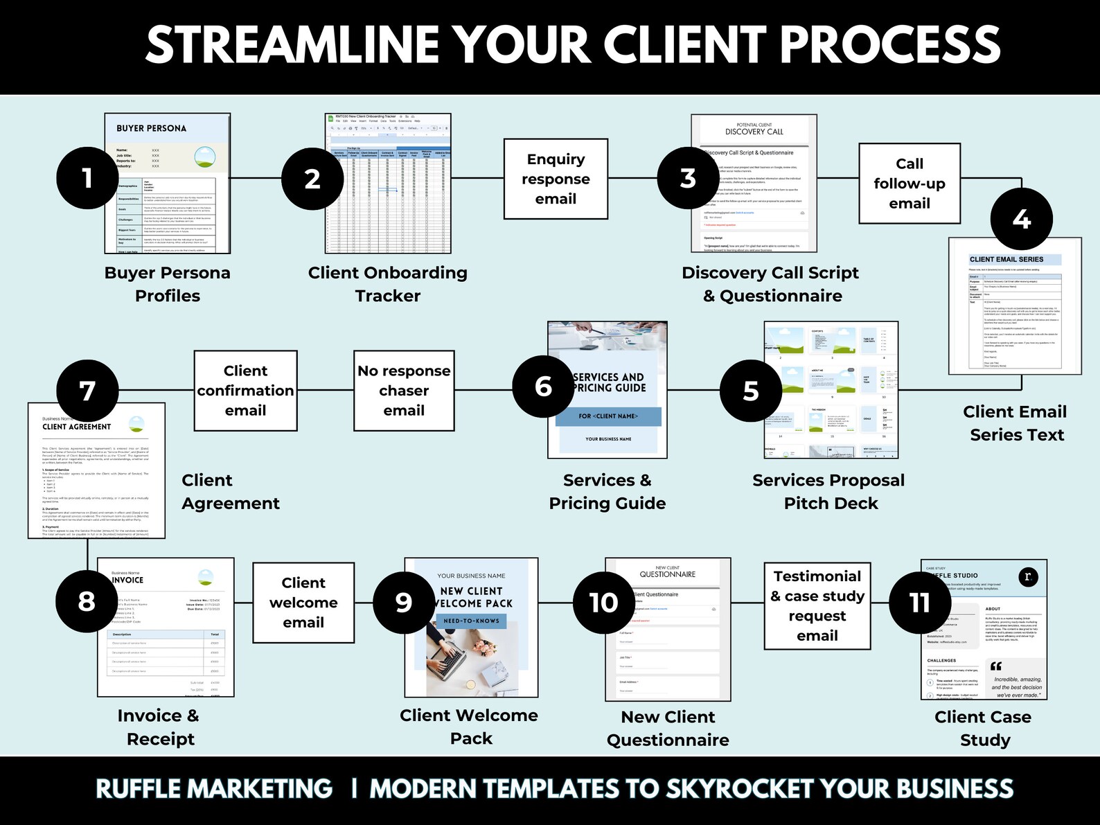 Client Onboarding Template Bundle, Service Business Starter Kit, New ...