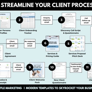 Client Onboarding Template Bundle, Service Business Starter Kit, New ...