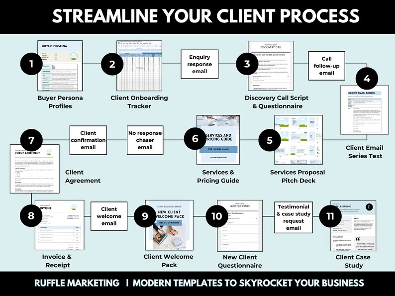 Client Onboarding Template Bundle, Service Business Starter Kit, New ...