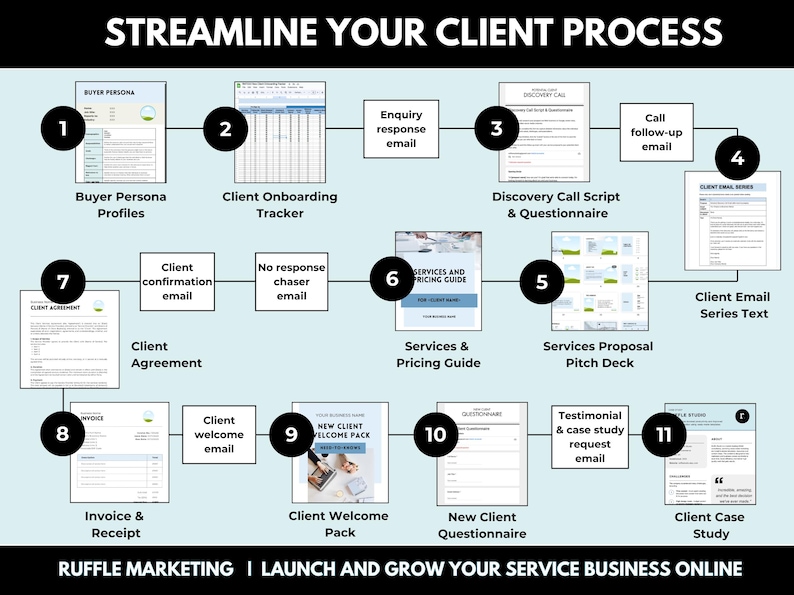 Client Onboarding Template Bundle, Service Business Starter Kit, New ...