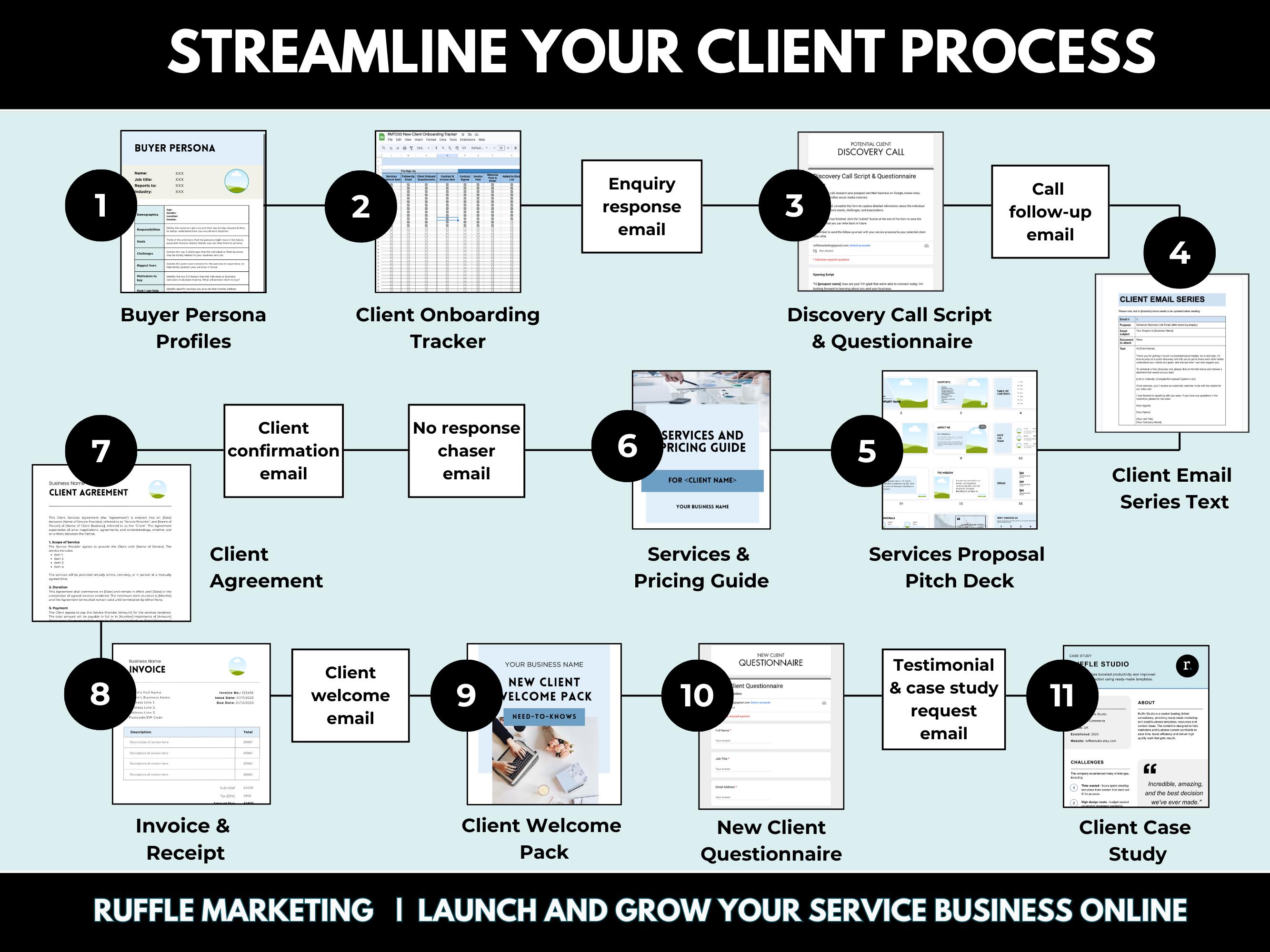 Client Onboarding Template Bundle, Service Business Starter Kit, New ...