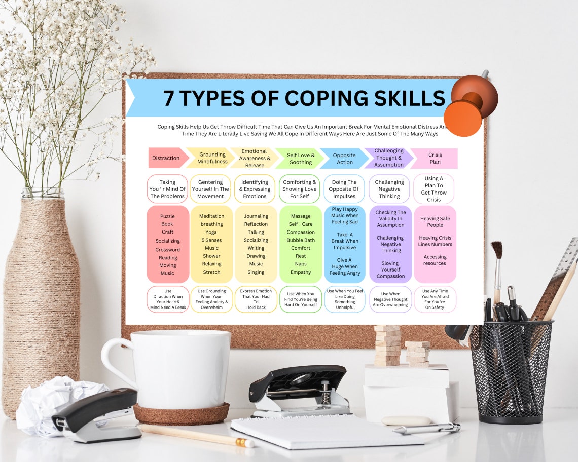 7 Types of Coping Skills Education Handout and Worksheet for Identifying and Using Coping Skills ...