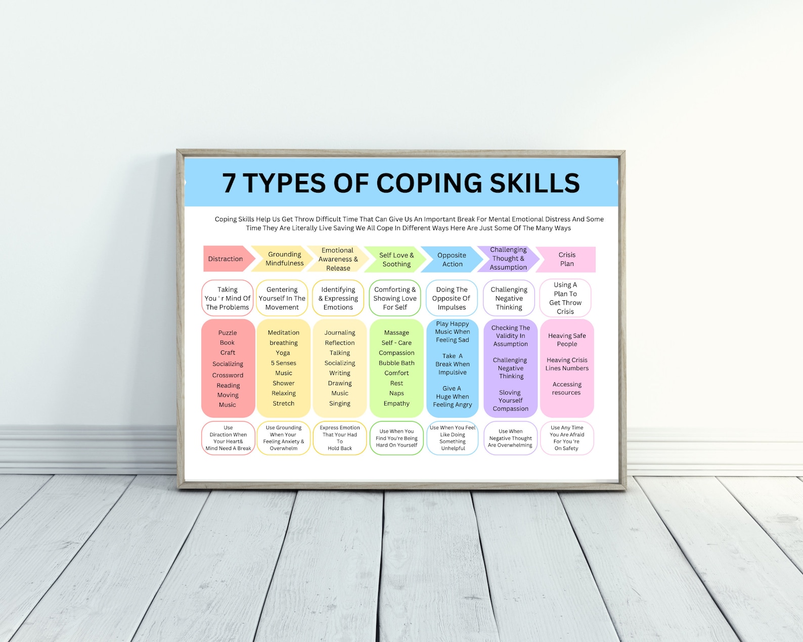 7 Types of Coping Skills Education Handout and Worksheet for ...