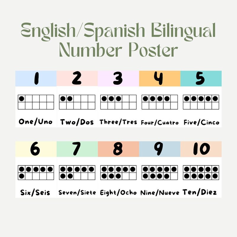 Number Poster - Etsy