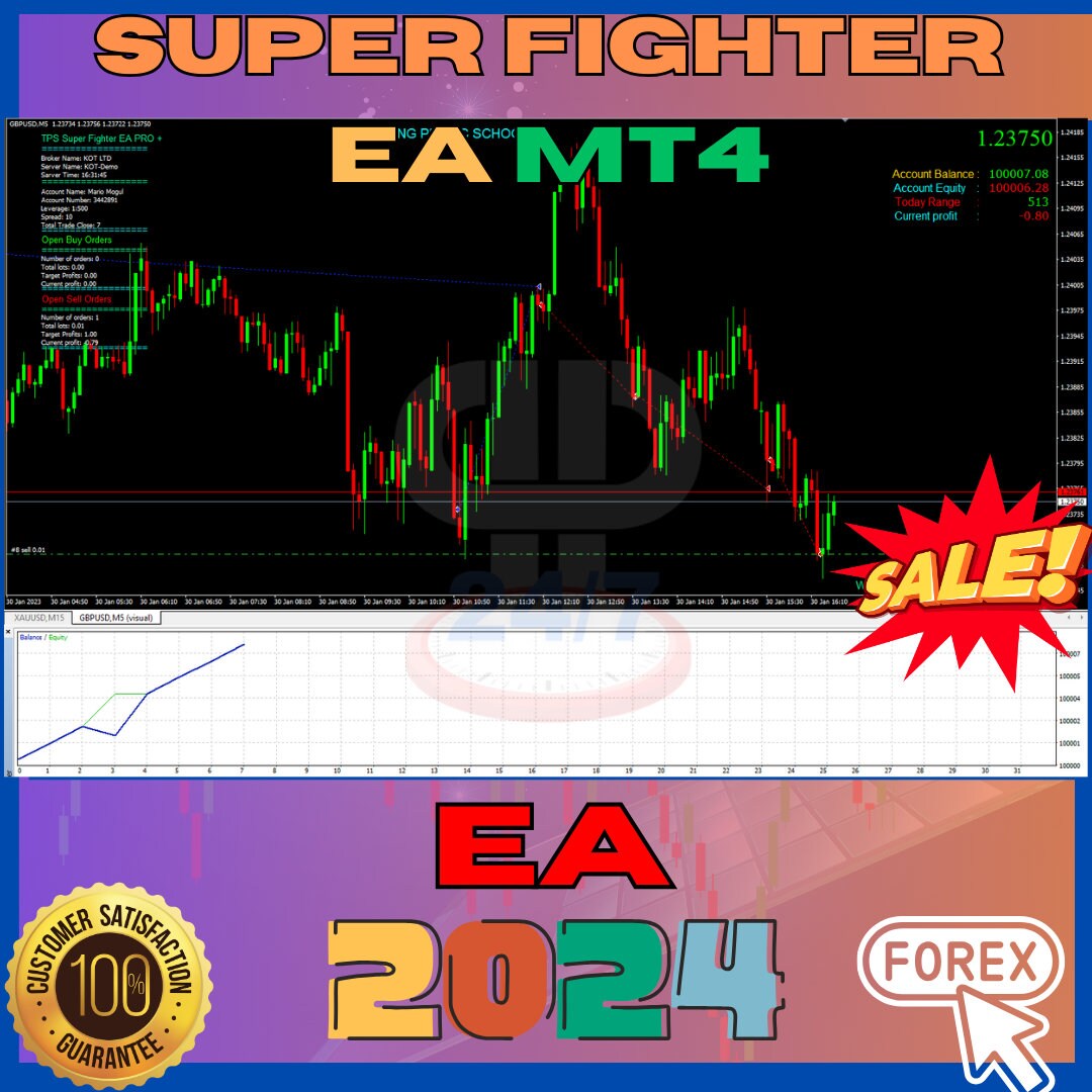 Super Fighter MT4 EA MT4 Premium Expert Advisor Phenomenal Daily Profits 2023 AI - Etsy