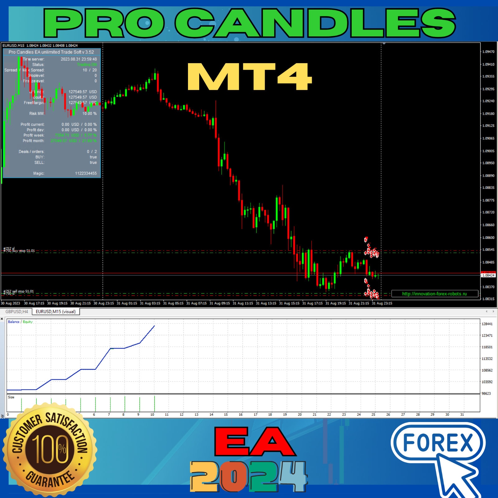 Pro Candles Fx MT4 EA MT4 Premium Expert Advisor Phenomenal Daily ...