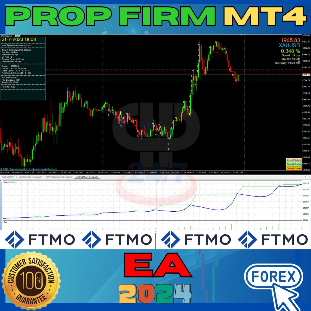 Fx Prop Firm MT4 EA MT4 Premium Expert Advisor Phenomenal - Etsy